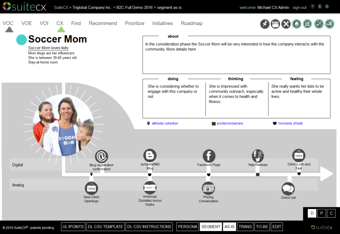 Customer Journey Mapping - SuiteCX Customer Journey Mapping - SuiteCX