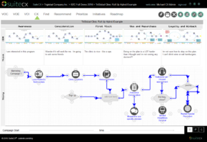 Customer Journey Mapping - SuiteCX