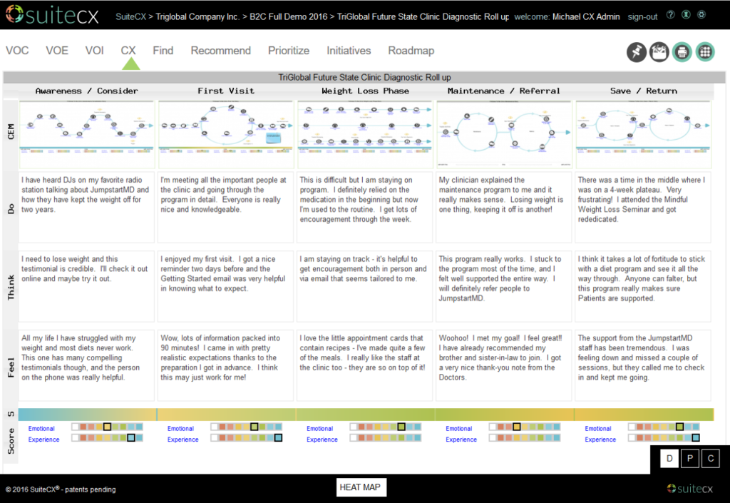 Customer Journey Mapping - SuiteCX