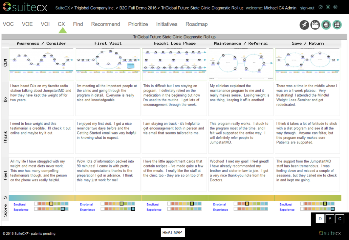 Customer Journey Mapping - SuiteCX