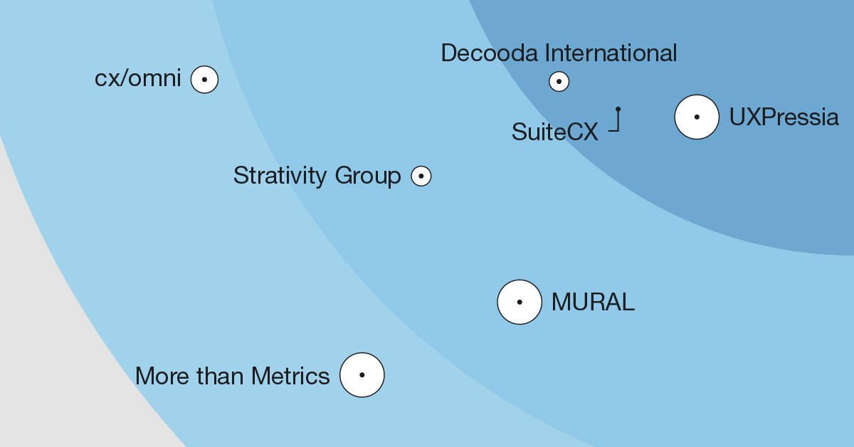 Forrester Cites SuiteCX As A Leader In The Forrester Wave™: Journey ... Forrester Cites SuiteCX As A Leader In The Forrester Wave™: Journey ...