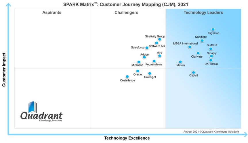 SuiteCX named as a 2021 Technology Leader in Quadrant Knowledge ...