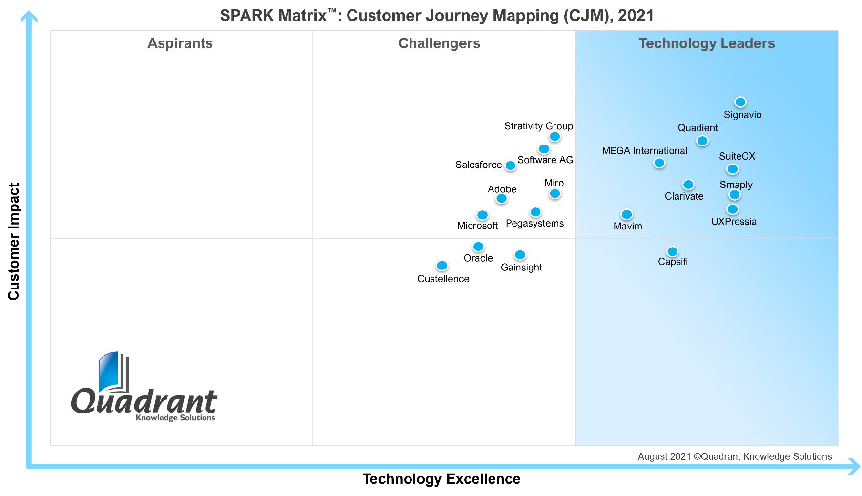 SuiteCX named as a 2021 Technology Leader in Quadrant Knowledge ... SuiteCX named as a 2021 Technology Leader in Quadrant Knowledge ...